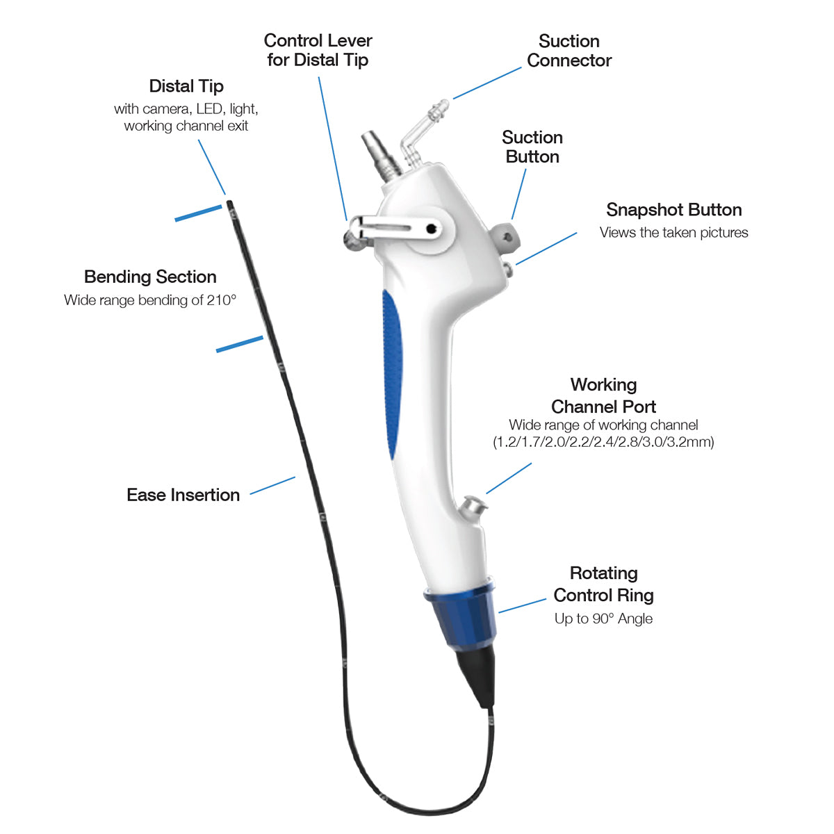 Single-Use Cystoscope – Atris Australia